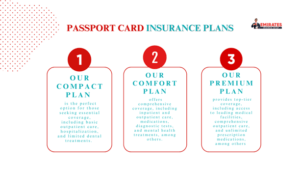 Get Passport Card Health Insurance in UAE!